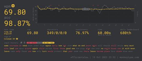 Dvorak → Colemak Day 28 → Colemak Dh Day 24 Results Rcolemak