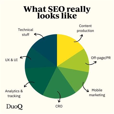 Tijana Radivojevic On Linkedin Seo Cant Be Handled By One Person Unless You Want To Cause