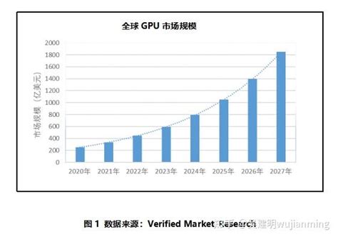Amd Gpu与国内gpu分析 知乎
