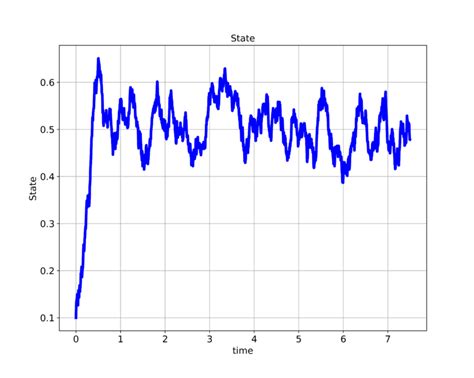 How To Properly Simulate A Stochastic Random Linear State Space Model In Python Fusion Of