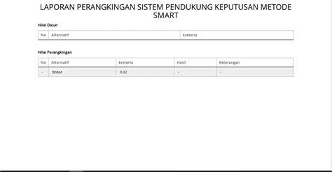 Download Source Code Aplikasi Spk Metode Smart