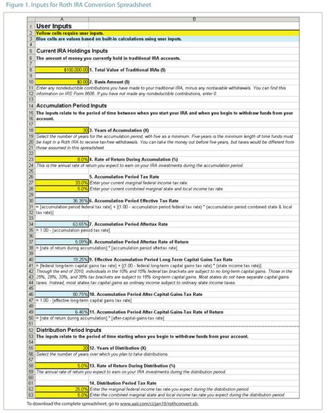 Roth Ira Conversion Spreadsheet Worksheets Library