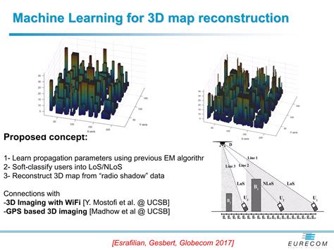 Machine Learning For Decentralized And Flying Radio Devices Ppt