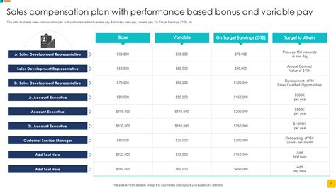 Top 10 Performance Based Bonus Plan Templates With Samples And Examples