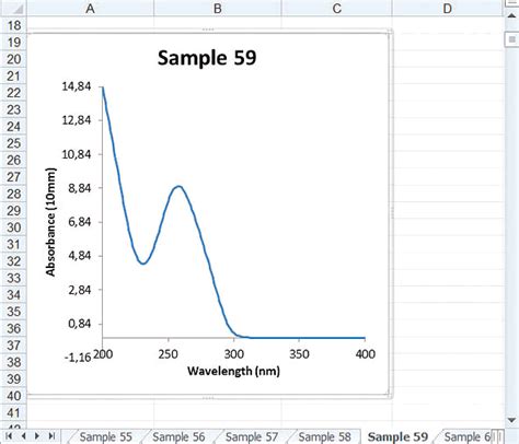 Spectrophotometer Data At Ebony Heritage Blog