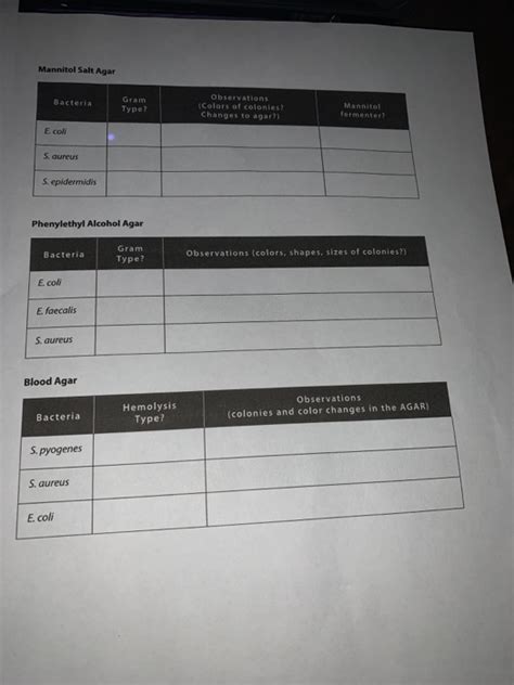 solved hp name instructor date section group part vi