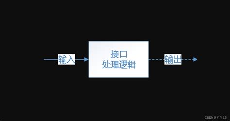 【用例设计】接口用例设计 Csdn博客