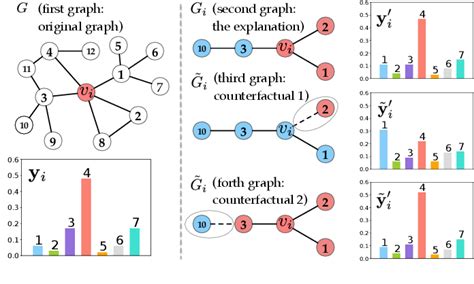 Figure 1 From Multi Objective Explanations Of Gnn Predictions