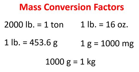 Conversion Factors And Dimensional Analysis Practice Problems Chemistry Steps