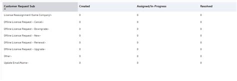 Measure Not Affected By The Slicer Microsoft Fabric Community