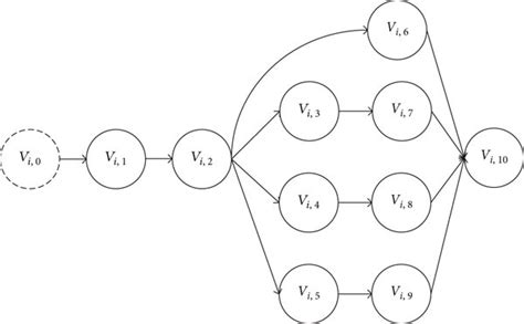 An Example Of Considered DNN Model Download Scientific Diagram