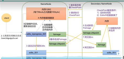04hadoophdfsjava 访问hadoop Win Csdn博客