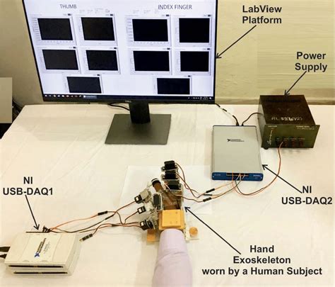 Hardware In The Loop Simulation Set Up For Redundancy Resolution