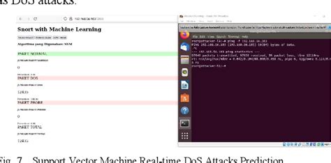 Comparison Of Machine Learning Techniques On Snort For Predicting Realtime Dos And Probe Attack