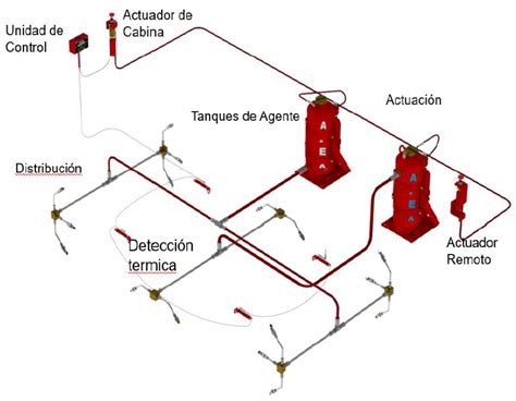 Fisytech Grupo Lubrior