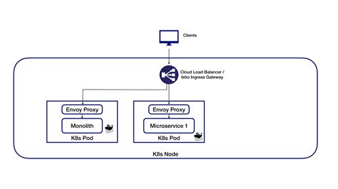 Migrating To Microservices Patterns And Technologies Edition 2023 Ppt