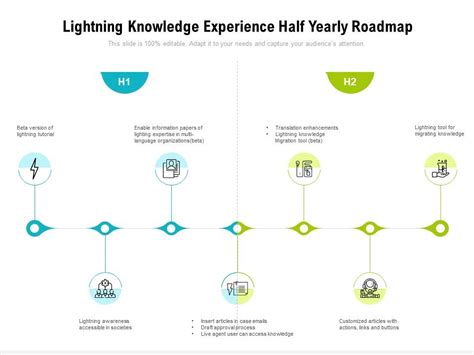 Lightning Knowledge Experience Half Yearly Roadmap Powerpoint Slides