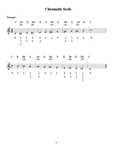 Chromatic Scale Trumpet Pdf