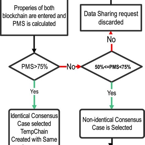 supervised unsupervised reinforcement learning download scientific