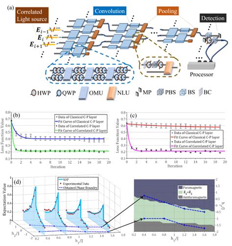 Programmable Chalcogenide Based All Optical Deep Neural Networks Artofit