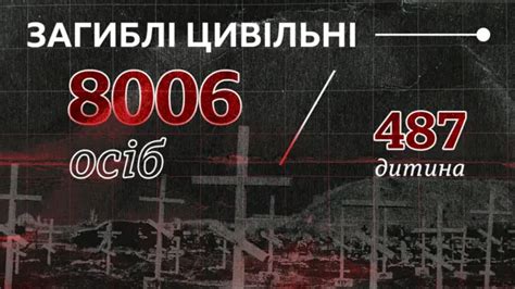 Рік великої війни Росії проти України у 10 цифрах Bbc News Україна