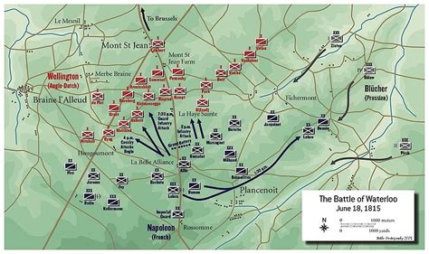 Battle Of Waterloo