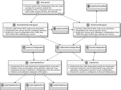 Alejandro Hernández Cordero On Linkedin Ros Ros2 Drivers Sensor