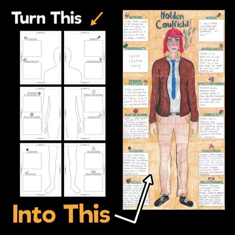 Generic Character Analysis Posters For Any Novel Or Short Story — Char