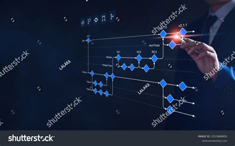 Software Development Flowchart Diagram Showing Royalty Free Stock