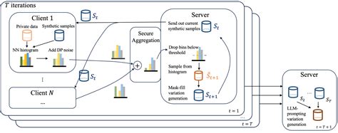 Prompt Public Large Language Models To Synthesize Data For Private On
