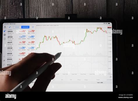 Trading Forex With Metatrader 4 On Apple Ipad Pro 11 Inch Ipad Pro Is The Most User Friendly