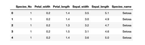 Accessing Data In Jupyter With Python Hex