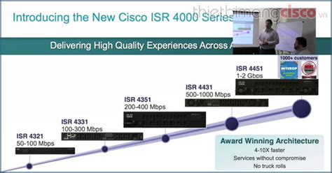 Router Cisco 4400 Series Cisco Isr4451 Isr4431 Cisco Router