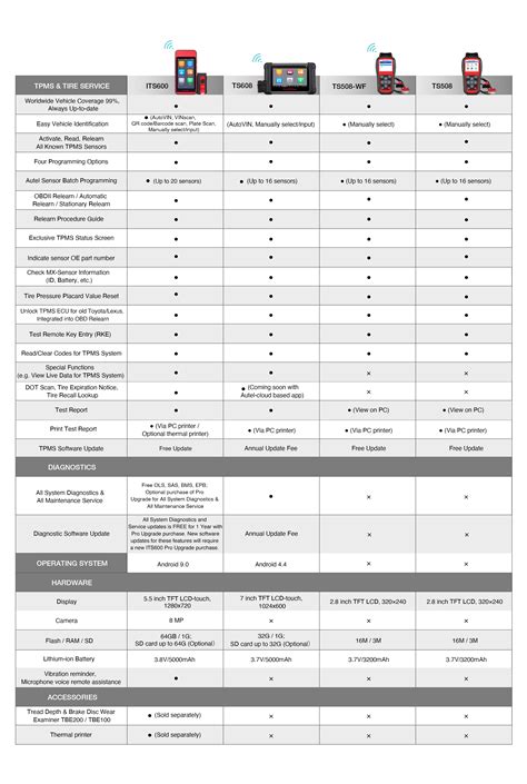 Autel Maxitpms Its600 Tpms Diagnostic Relearn Programming Tool — Obdprice