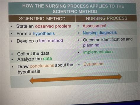 Complex Flashcards Quizlet