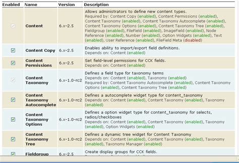 Inactive Content Taxonomy Fields Field That Uses A Select List Widget