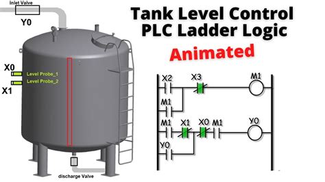 Plc Ladder Diagram Water Level Control Plc Program To Contro