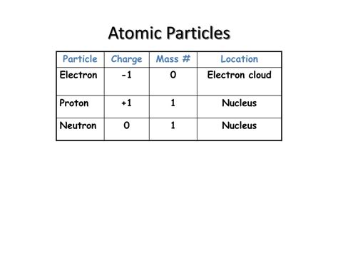 PPT Unit 1 Atomic Structure PowerPoint Presentation Free Download ID 1900009