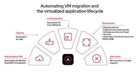 Single Instance Oracle Database On Openshift Virtualization