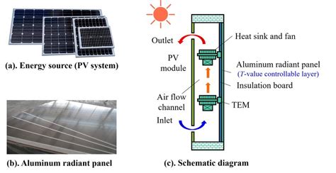 Schematic Diagram And Real Photos Of A Typical Active Solar Download Scientific Diagram