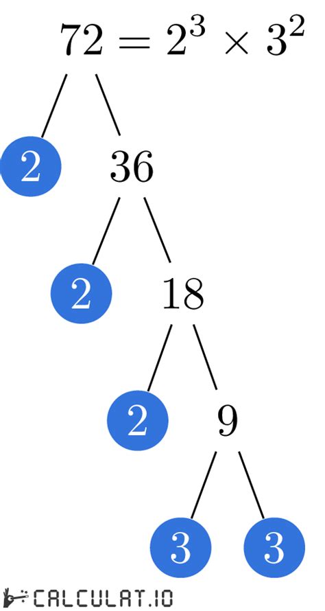 Prime Factors Of 72 Calculatio