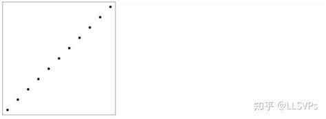 使用 R、sf 和 Ggplot2 以编程方式绘制漂亮的地图——第 3 部分：布局 知乎