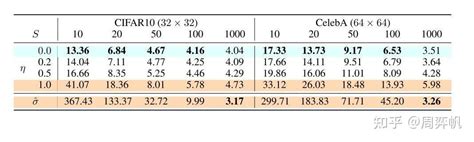 Ddim 简明讲解与 Pytorch 实现：加速扩散模型采样的通用方法 知乎