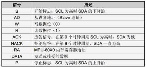 mpu6050开发 进阶之i2c spi通信协议 mpu6050 spi csdn博客