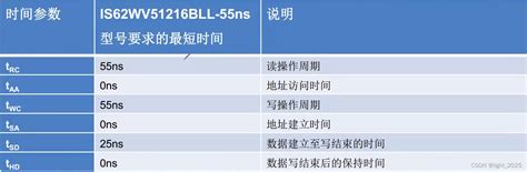 Stm32f4外部sramstm32 Sram Csdn博客