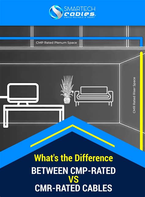 What S The Difference Between CMP Vs CMR Rated Cables Smartech Cables In Cables