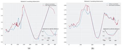 A Framework For Optimal Navigation In Situations Of Localization Uncertainty