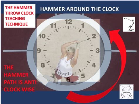 Ham 06 HAMMER Around The Clock The Clock Exercise DL Poppe