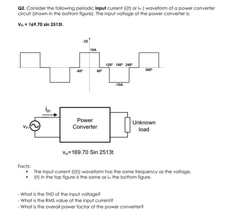 Solved Q2 Consider The Following Periodic Input Current Chegg Com