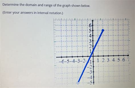Solved Determine The Domain And Range Of The Graph Shown Below Enter